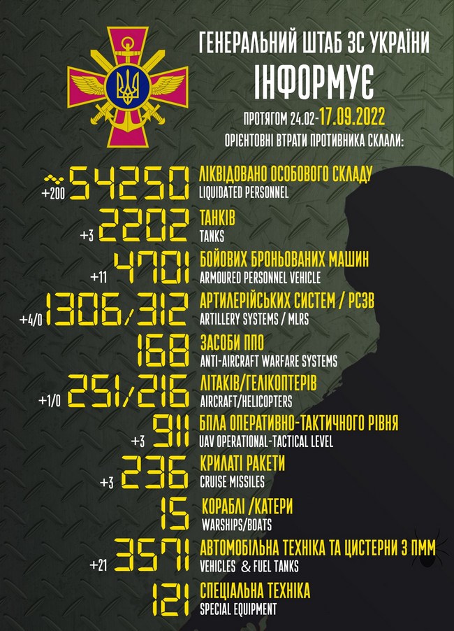 Втрати Росії за добу становлять 200 окупантів три танки літак зведення Генштабу Новини