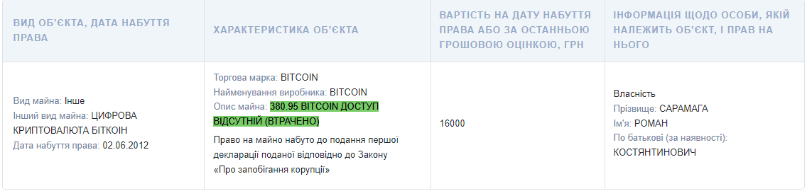 Український чиновник Роман Сарамага втратив доступ до 381 біткоїна ...